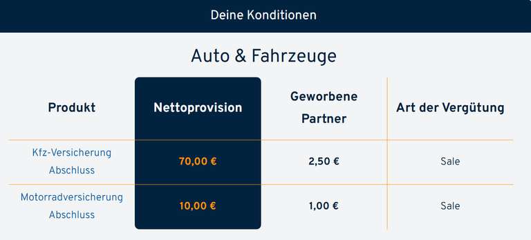 Tarifcheck 70 Eur Kfz