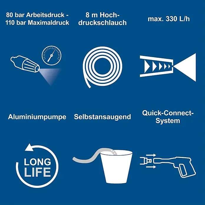 Scheppach SHD110 Hochdruckreiniger 110 bar 1400 W – 29,95 € bei BAUHAUS ...