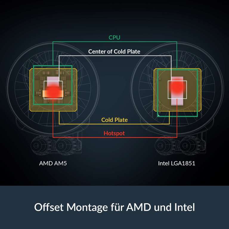Liquid Arctic Freezer III Pro 360 A-RGB Lüfter (weiß) B-Ware at eBay ...