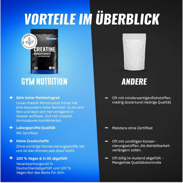 Creatin Monohydrat Pulver 1kg – Ultra Reines, Inulin Boost – Extrapure ...