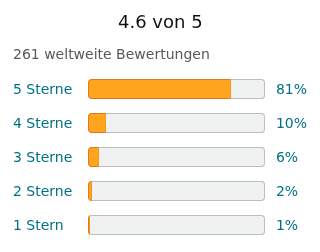 Bosch 45x Extra Hard Schrauberbit-Set 44+1-tlg. online bei Amazon - 21 ...