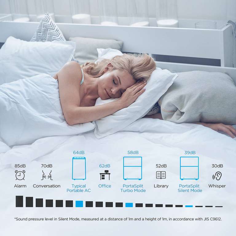 Midea PortaSplit-E 12K, tragbarer Mini-Split-Klimaventilator, 12000 BTU ...
