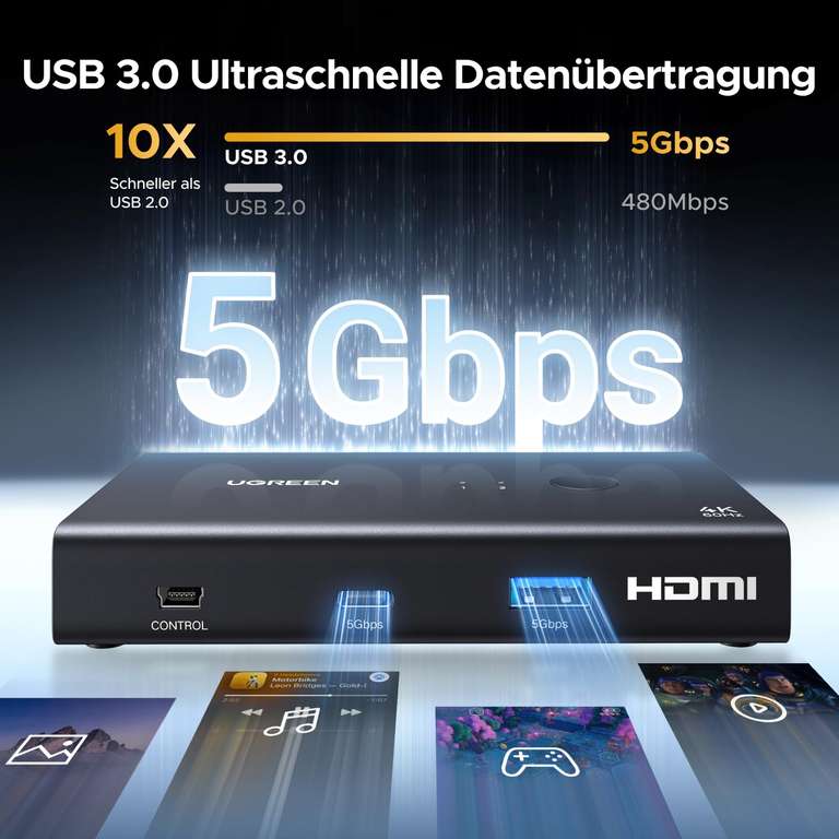 UGREEN HDMI KVM Switch USB Adapter (3*USB A+ USB C) 2 PC 1 Monitor 4K ...