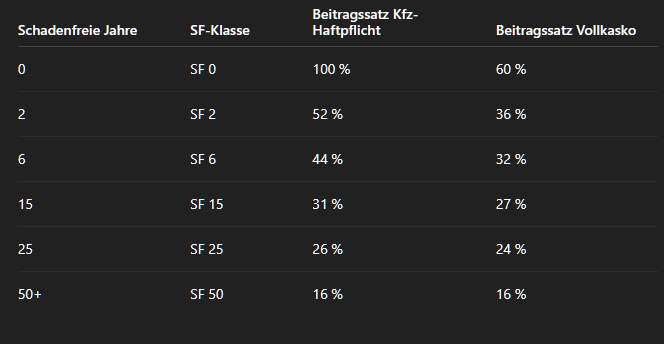 Sf Klassen Tabelle Huk