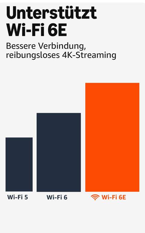 Amazon Fire TV Stick 4K Max (neueste generation), unterstützt Streaming ...