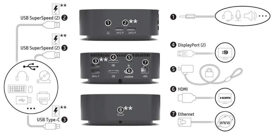 HP USB-C Dockingstation G2, 3x 4K, 120W - nur 49,00€ at mydealz | mydealz